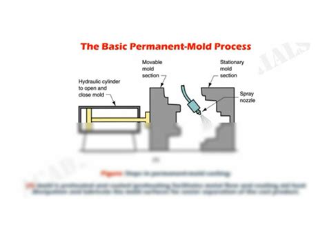 Solution Solidification Processes 3 Permanent Mold Casting Processes Manufacturing Process