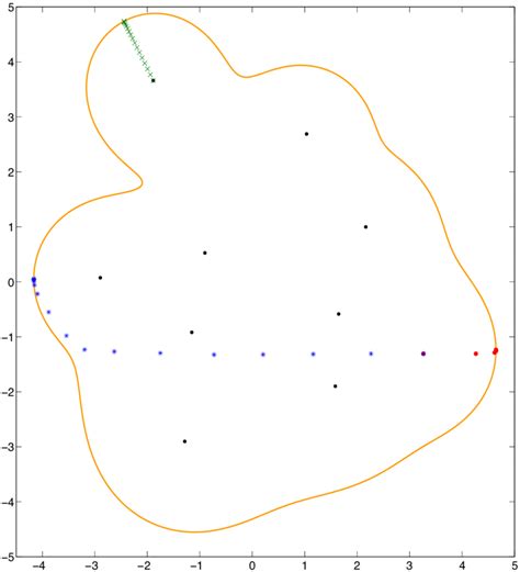 1 The Progress Of The Algorithm To Compute The Rightmost Leftmost And Download Scientific