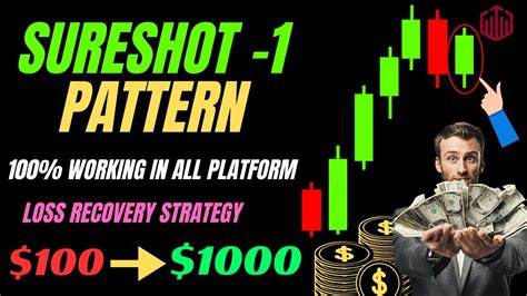Quotex 100 Sureshot Strategy Pattern 1 Binary Trading Never Loss