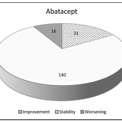 Pulmonary Effects Of Abatacept In Ra Ild Patients A Review Of The