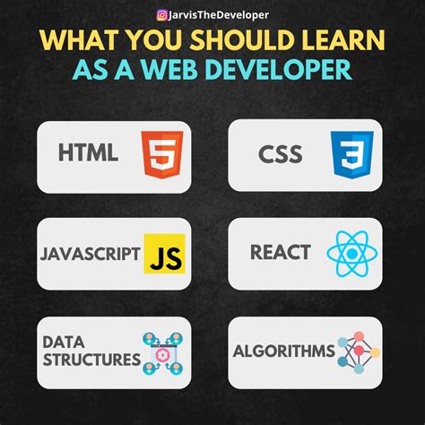 do we need to know the algorithms and data structures as a web