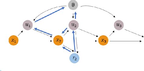 Rate Tunable Control Barrier Functions Methods And Algorithms For Online Adaptation Paper And