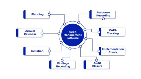 Best Audit Management Software In Korea 2025 Amplelogic Best Audit Management Software In Korea 2025 Amplelogic