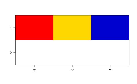 Color Ramp For Bivariate Colors ColorRamp2D Multienrichjam