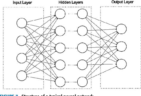 Figure 7 From A Review Of Microgrid Energy Management And Control
