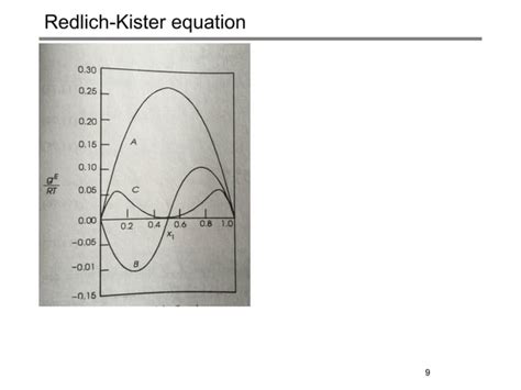 Excess Gibbs Free Energy Models Ppt Chemistry Science