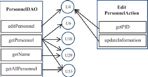 traceability links before refactoring download scientific diagram
