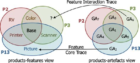 Figure 1 From Leveraging Relational Concept Analysis For Automated