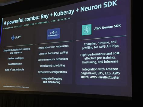 Aws Reinvent 2024 セッションレポート Cmp331 R｜aws Trainiumとaws Inferentiaでllmを