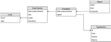 writing a wasm loader for ghidra part 2 implement loader