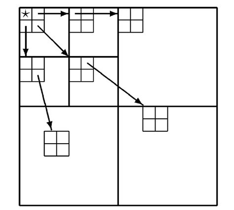 Relationship Among Wavelet Coefficients From Different Scales Download Scientific Diagram