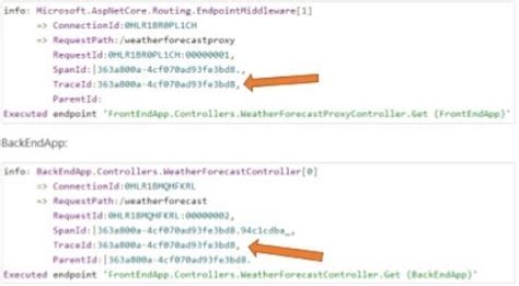 بررسی و پیاده سازی Logging حرفه ای در Asp Net Core با استفاده از