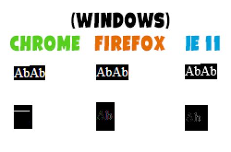 How Do Float Font Size Values On CSS Render Among Browsers Stack Overflow