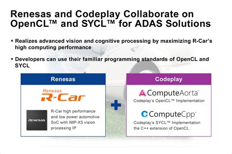 Renesas Electronics And Codeplay Collaborate On Opencl™ And Sycl™ For Adas Solutions Renesas