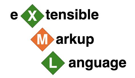 Grails And Spring Naukri Code 360