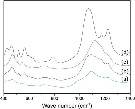 Synthesis Of Hβ Core Sapo 11 Shell Composite Molecular Sieve And Its Catalytic Performances