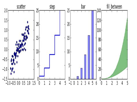 Data Analysis Preprocessing Aimachine Learning Models Using Python Upwork