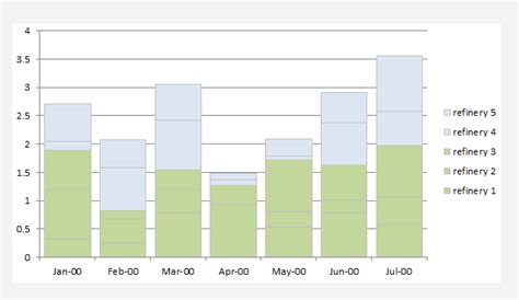 Sql Powerbi Custom Legend And Column Colours In Stacked Bar Chart Stack Overflow