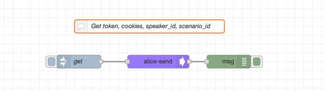 github antontumilovich node node red contrib