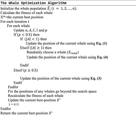 The Whale Optimization Algorithm Download Scientific Diagram