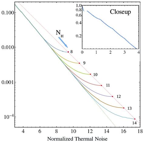 various common pareto fronts for n h 8 1 14 are shown in the