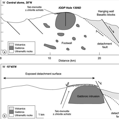 Pdf Detachment Fault Control On Hydrothermal Circulation Systems Interpreting The Subsurface