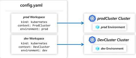 Radius A First Look Codit
