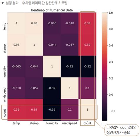 6 3 탐색적 데이터 분석 [must Have] 머신러닝 딥러닝 문제해결 전략 ~236