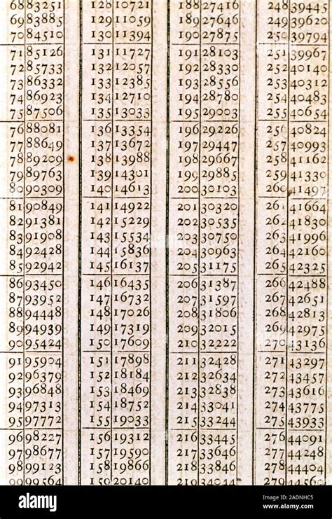 Logarithm Table Historical Table Of Logarithms Logarithms Are Mathematical Functions Relating Logarithm Table Historical Table Of Logarithms Logarithms Are Mathematical Functions Relating