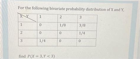 Solved For The Following Bivariate Probability Distribution