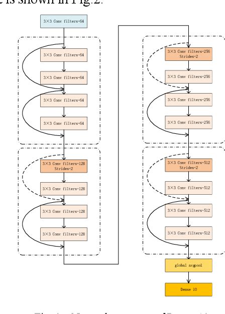 Figure 2 From Association Analysis Of User Promiscuous Traffic Based On Convolutional Neural