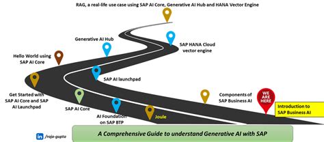 Generative Ai With Sap Part 1 Introduction To Sap Business Ai Sap
