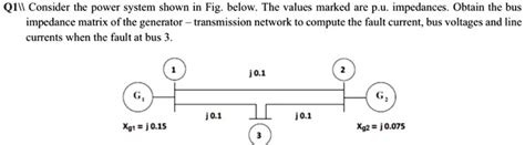 Solved Consider The Power System Shown In The Figure Below The Values Marked Are Per Unit P U