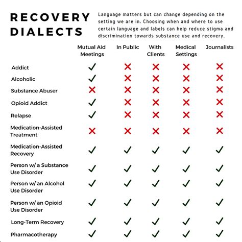 Stigmatizing Language CTN