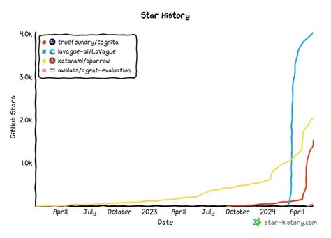 Generativeai Opensource Aiframeworks Machinelearning Dataprocessing Wael Saideni