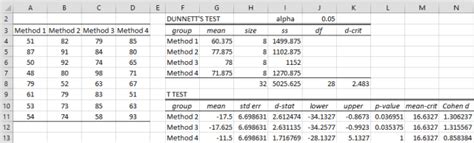 Dunnetts Test Real Statistics Using Excel