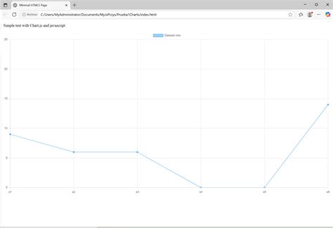 How To Update Dynamically Data For Chartjs Inside Js Object