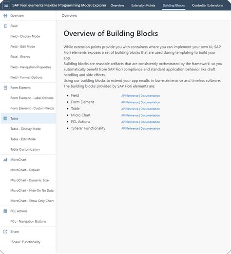 leverage the flexible programming model to extend sap community