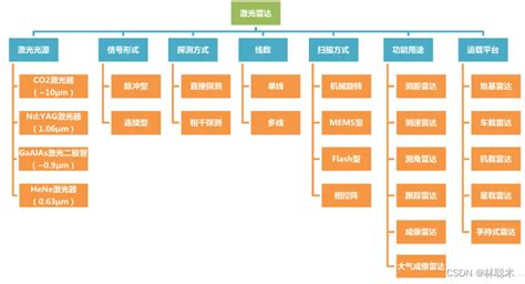 Matlab算法实战应用案例精讲 【自动驾驶】激光雷达lidar（补充篇）matlab 激光雷达林聪木的博客 Csdn博客