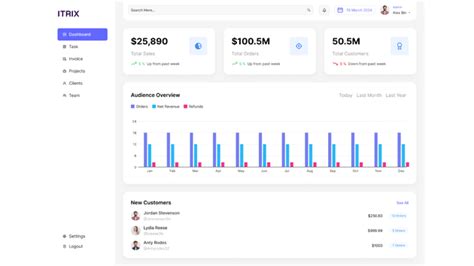 I Will Design Modern Dashboard Web App Admin Panel UI UX By NidhiShah