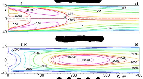 Contours Of Dimensionless Stream Function A And Isotherms B In
