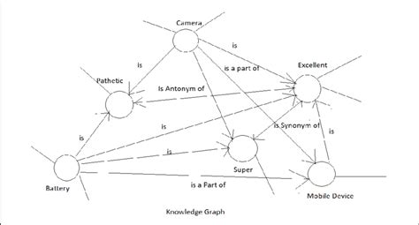 Relational Triangle Based On Features Part 1 Download Scientific