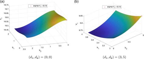 Astin Bulletin Journal Of The Iaa On Linkedin Actuarialscience Insurance Optimalinsurance