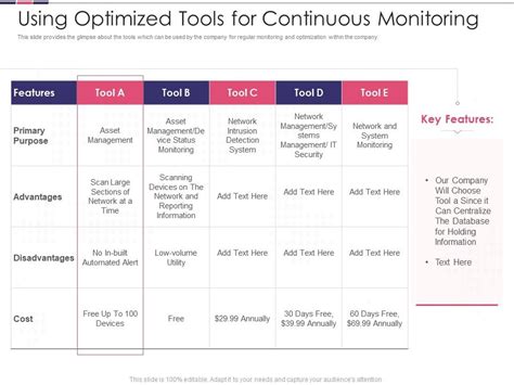 introduction to software project improvement using optimized tools for