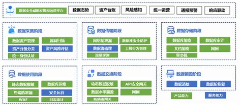 基于主动安全的aigc数据安全建设 csdn博客