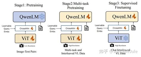 对近期一些mllmmultimodal Large Language Model的总结 知乎