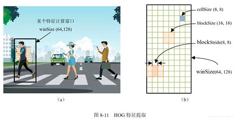 Opencv4机器学习算法原理与编程实战（附部分模型下载地址）opencv 4机器学习算法原理与编程实战 Pdf Csdn博客