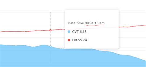 After Sampling Not All Series With Same X Axis Will Display On Single Tooltip · Issue 15538
