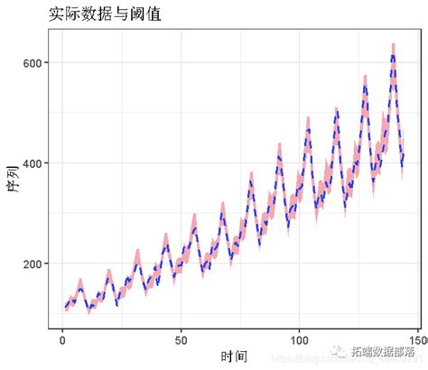 matlab使用分位数随机森林QRF回归树检测异常值 墨天轮