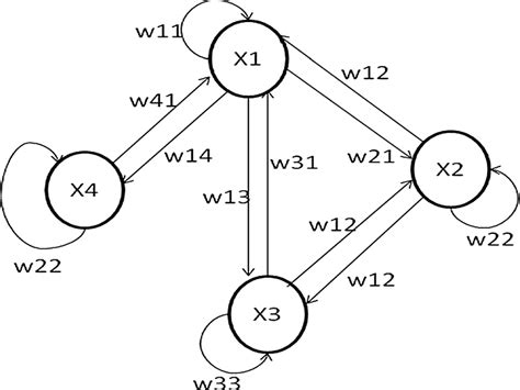 Pseudorandom Sequence Generator Using 4 Node Hopfield Neural Network